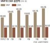 기준금리 0.5% 최저 시대… MMF·CMA 가입할 만 : zum 뉴스