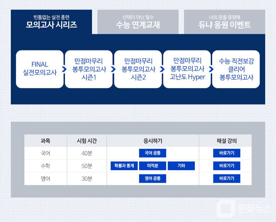 EBSi, 6월 모의평가 대비 '온라인 모의고사' 무료 오픈 : zum 뉴스
