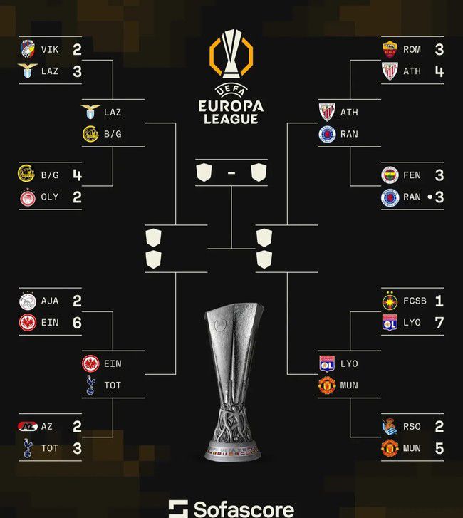 [속보] UEL 8강 대진 확정! 손흥민 우승 여정 이어간다, 프랑크푸르트와 격돌...맨유vs리옹 성사 : zum 뉴스