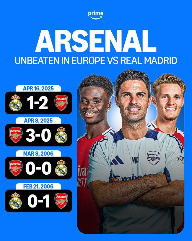 [UCL ISSUE] 'UCL 최다 우승' 레알 마드리드의 천적은 아스널이었다...4경기 무패 : ZUM 뉴스