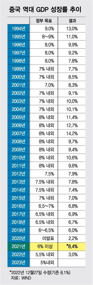 中 리오프닝 성적표 내일 공개…로이터 "1Q GDP 성장률 4.0%" : ZUM 뉴스