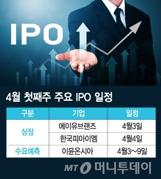 3월 공모주 시장 훈풍 속 조단위 증거금 까지…IPO 투심 개선? : zum 뉴스
