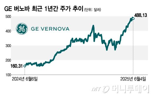 AI 시대의 전력 대안 SMR…치열한 원전 경쟁, 가장 앞선 기업은? : zum 뉴스