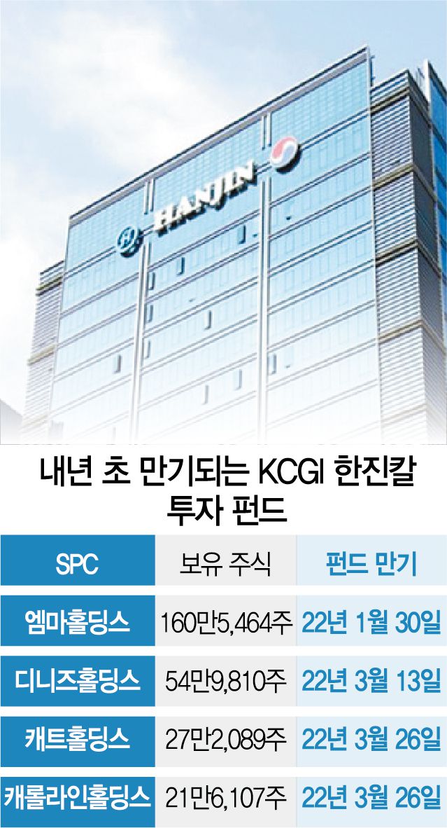 [시그널] KCGI, 한진칼 매각說··· 강성부 "당장 아냐" : zum 뉴스