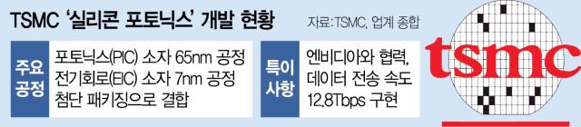 '차세대 칩'도 동맹 굳건···더 강해지는 엔비디아·TSMC : ZUM 뉴스