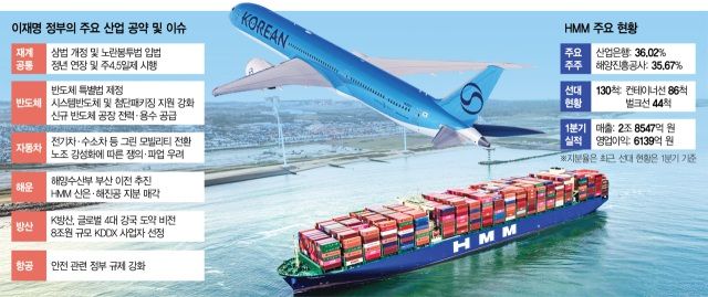 HMM 부산 이전, 한화·HD현대 KDDX 촉각···이재명시대 산업계 주요 현안[Biz-플러스] : zum 뉴스