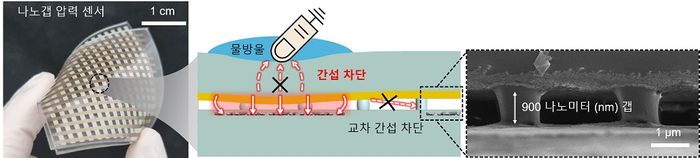 물 묻은 스마트폰 화면도 정확한 터치 가능…KAIST, 정밀 촉각 시스템 개발 : zum 뉴스