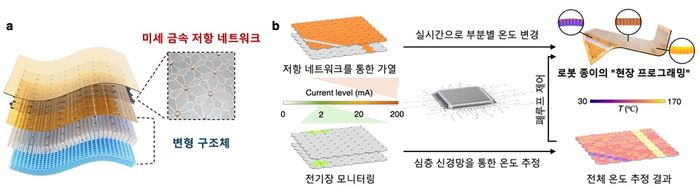 KAIST, 스스로 물체 집고 걷는 '실시간 프로그래밍 로봇 시트' 개발 : zum 뉴스