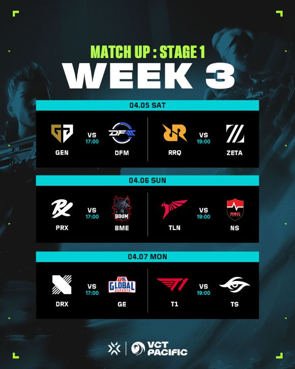 'VCT 퍼시픽 스테이지1' 한국팀, 동반 PO 진출 위한 교두보 마련할까 : ZUM 뉴스
