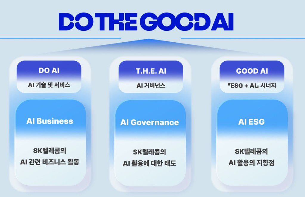 SKT, ESG 비전 ‘DO THE GOOD AI’ 공개 : zum 뉴스