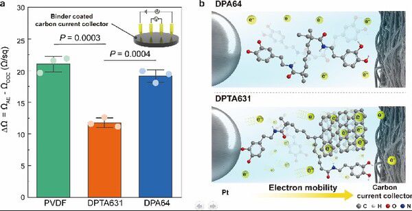 [SDG 7] 바닷물로 전기 저장하는 배터리...UNIST ‘반반 물질’로 성능↑ : ZUM 뉴스