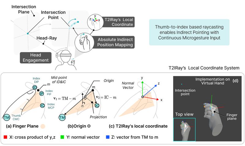 KAIST, VR 정밀포인팅·안무 창작 기술, 세계 최고 CHI 학회 2관왕 : zum 뉴스