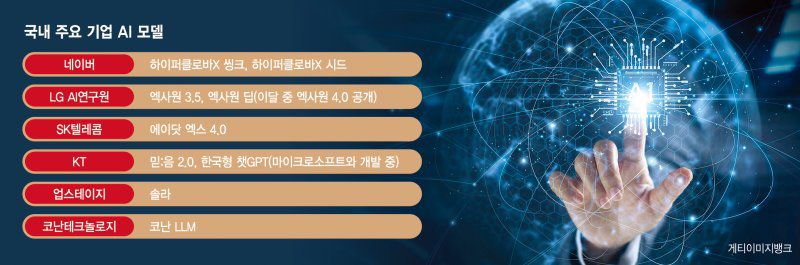 KT, B2B 특화 ‘한국형 AI모델’ 독자 개발… AI 전환 가속 [소버린AI 경쟁 가세한 이통사] : zum 뉴스
