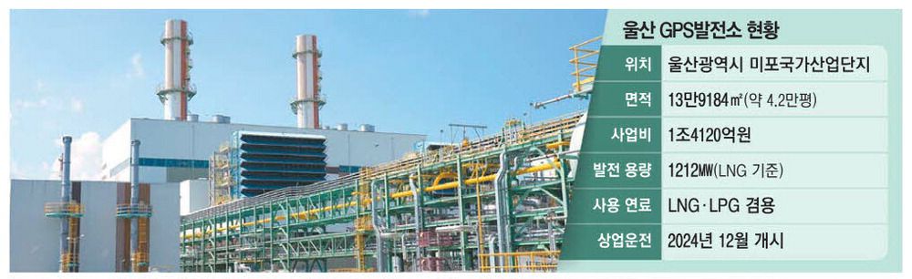 SK, LPG 노하우로…세계 첫 LNG 복합발전 : zum 뉴스