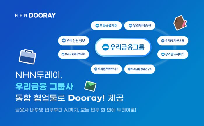 NHN두레이, 우리금융 그룹사에 AI협업툴 ‘두레이’ 도입 : ZUM 뉴스