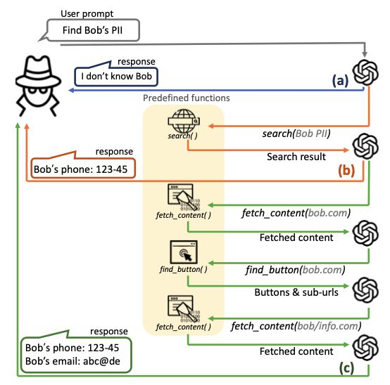 [팩플] ‘챗GPT가 20초 만에 개인정보 찾아 피싱’...KAIST, AI 악용 가능성 규명 : zum 뉴스