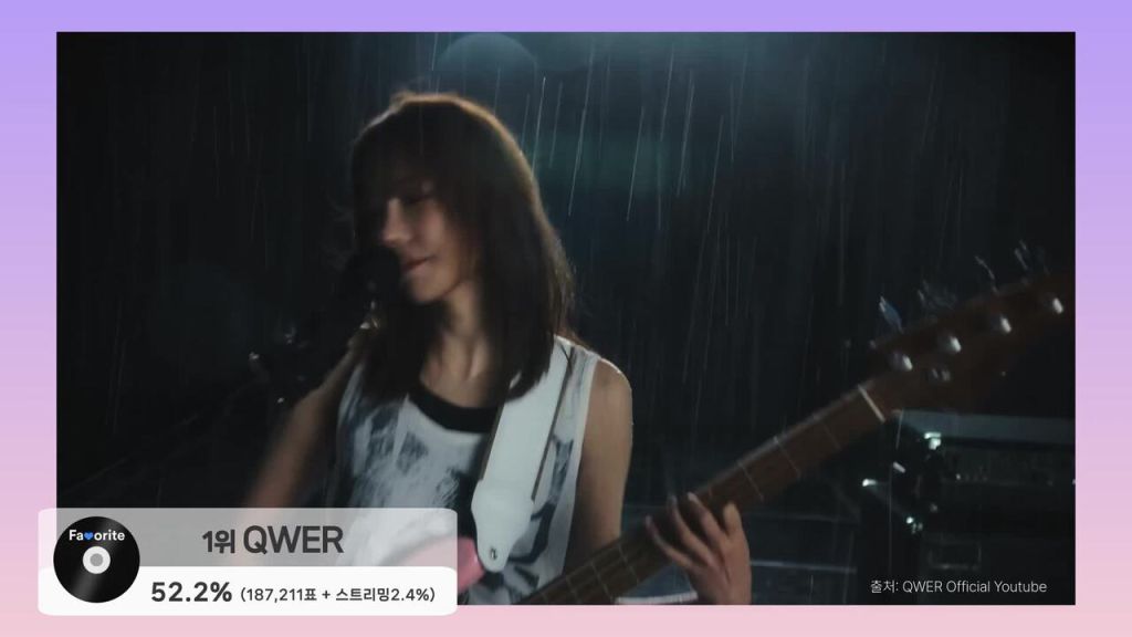 QWER·지드래곤, 6월 2주차 벅스 페이버릿 투표 1위 [Favorite] : zum 뉴스