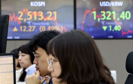 원·달러 환율, 美 CPI 예상치 하회에 하락 출발(상보) : zum 뉴스