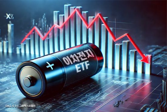 캐즘에 공매도까지, 방전된 이차전지 ETF : ZUM 뉴스