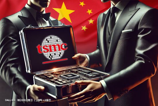 [대만칩통신]中 AI 개발에 협력했나…TSMC, 美에 1.5조원 벌금 위기 : zum 뉴스