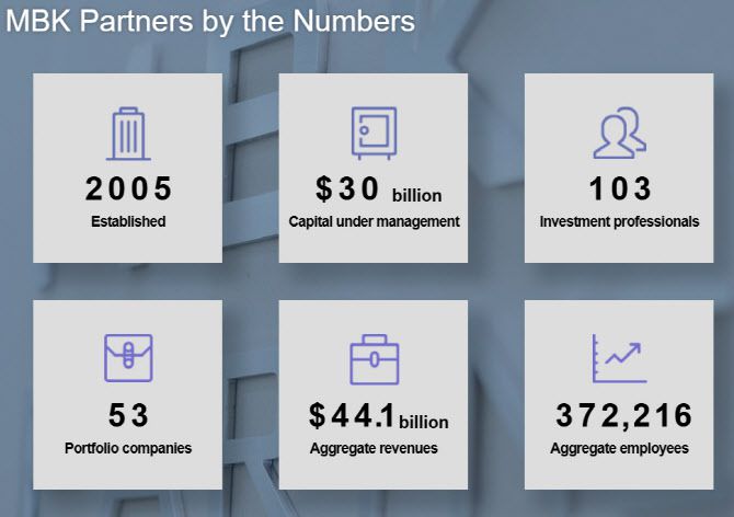 멀어진 6호 펀드 3차 클로징…국내 큰손들 MBK '손절' : zum 뉴스