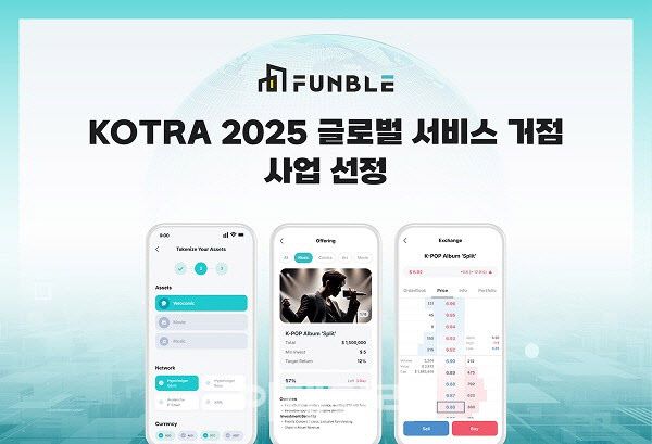 펀블, KOTRA ‘글로벌 서비스 거점 사업’ 최종 선정 : zum 뉴스