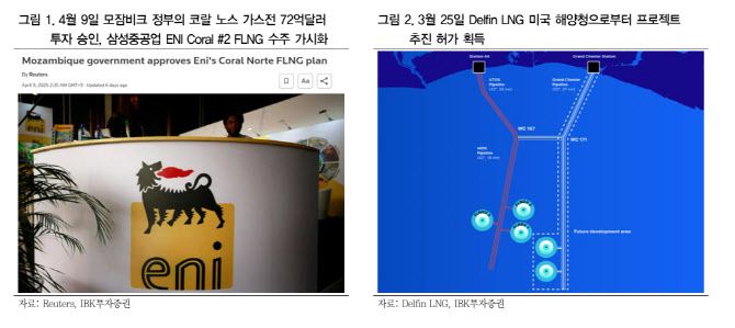 삼성중공업, 1분기 실적 무난…FLNG 수주 모멘텀에 주목-IBK : ZUM 뉴스