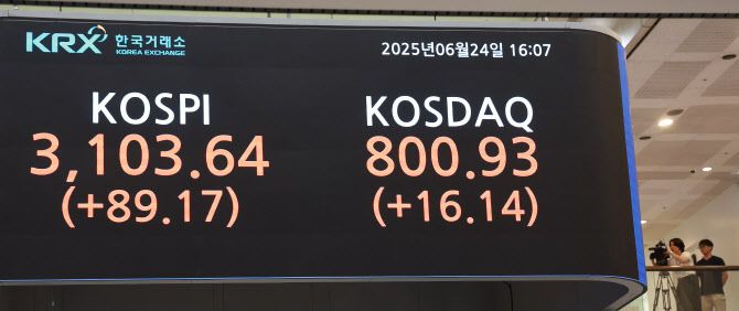 韓증시, MSCI 선진국지수 편입 불발[뉴스새벽배송] : zum 뉴스