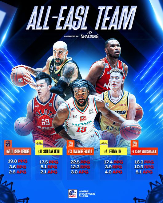 EASL, 2024-2025 퍼스트 팀 발표...뉴 타이베이 킹스·히로시마 드래곤 플라이즈 2명씩 배출 : zum 뉴스