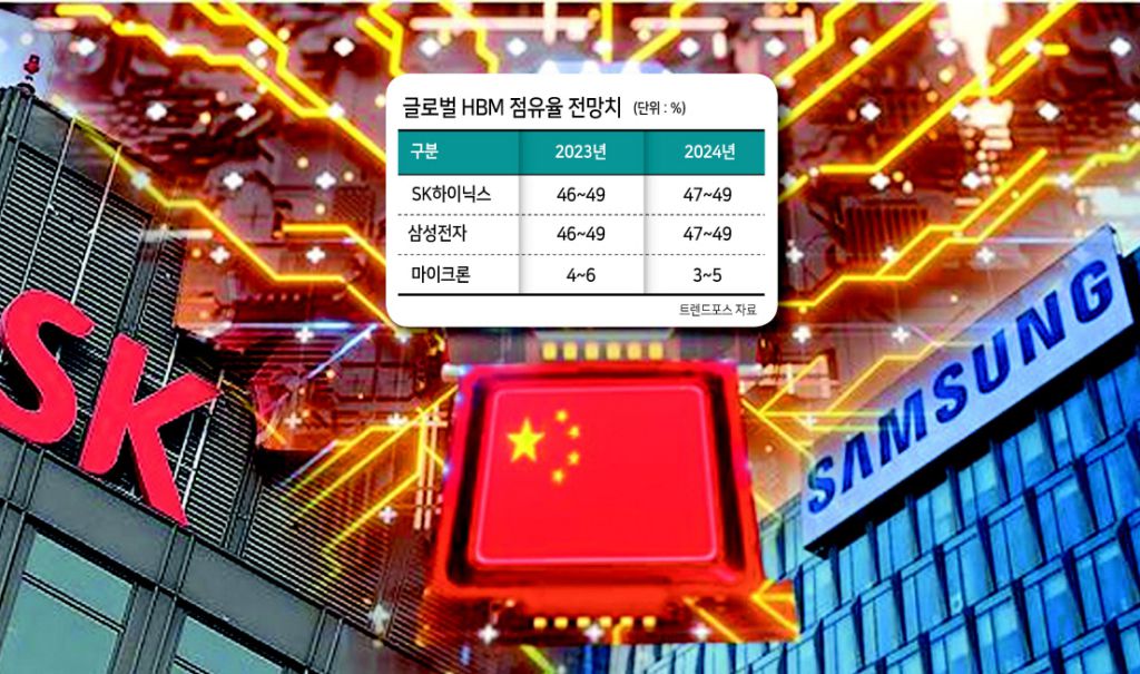 AI 반도체까지 위협...중국 ‘HBM’ 개발 본격 착수 : zum 뉴스