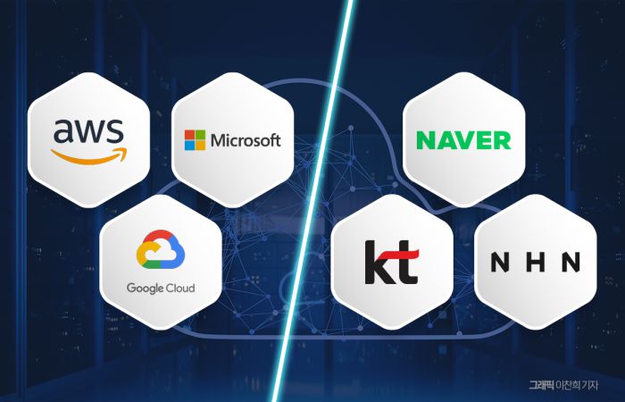AWS·MS·구글 '공공 입성', 네이버·KT·NHN '느긋' : ZUM 뉴스