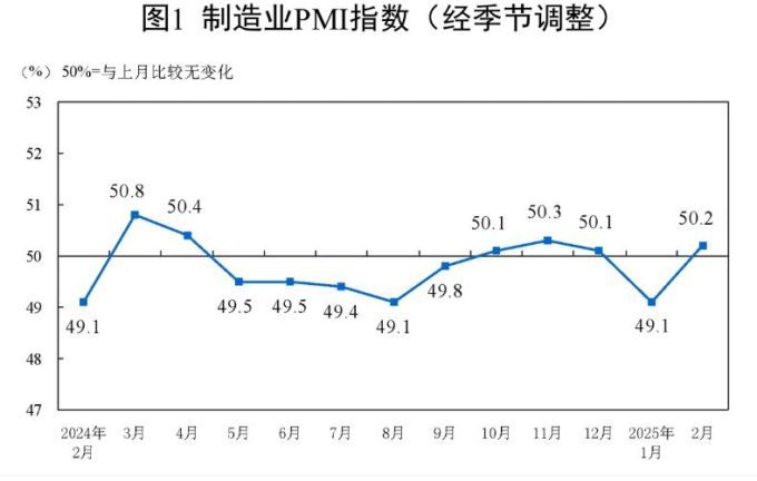 [중국증시 주간 포인트] 2025 양회 개최, 2월 CPI∙PPI, 수출입 지표, 차이신 PMI 발표 : zum 뉴스