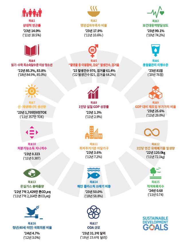 한국 노인 '상대적 빈곤율' OECD 국가 1위…'아동 성착취물' 10년 새 160%↑ : zum 뉴스