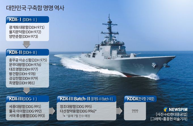 '7조원 해군 KDDX' 방사청 27일 사분위 전격 취소…'사업방식 결정' 4월 2일 방추위도 취소 : ZUM 뉴스