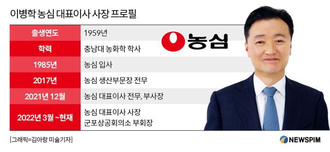 [2025 100대 CEO] "2030년 매출·영업익 두 배" 포부...이병학 농심 대표 : zum 뉴스