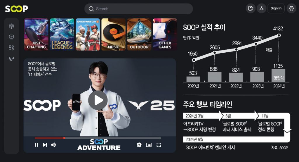 콘텐츠 더 다양하고, 빠르게… SOOP '글로벌 플랫폼' 노린다 : ZUM 뉴스
