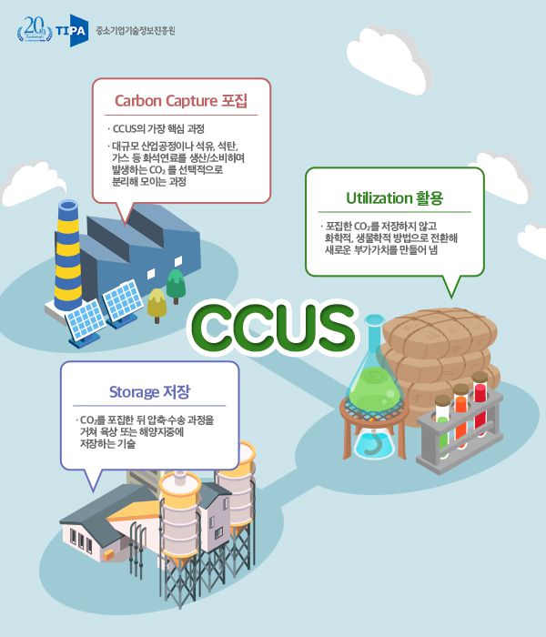 '이산화탄소저장활용법' 시행…CCUS 기업 지원 탄력 : ZUM 뉴스