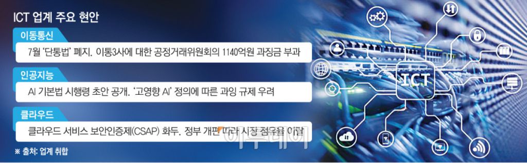 ‘尹 파면’ ICT 업계 정책 변화·공백 등 ‘촉각’ : zum 뉴스