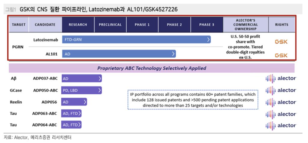 메리츠證 "ABL바이오, 그랩바디-B 임상 'ABL301' 통해 확인되면 플랫폼 가치 상승" : zum 뉴스