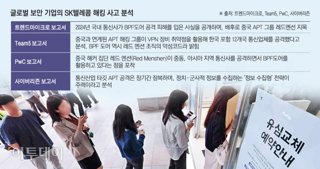 SKT 해킹의 그림자…배후에 中·北 가능성 제기 : zum 뉴스