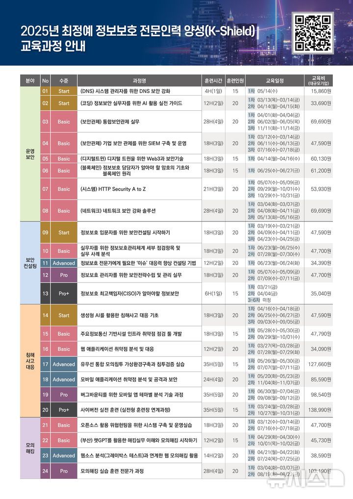 KISA, 2025년 안 전문인력 양성 교육 개시 : zum 뉴스