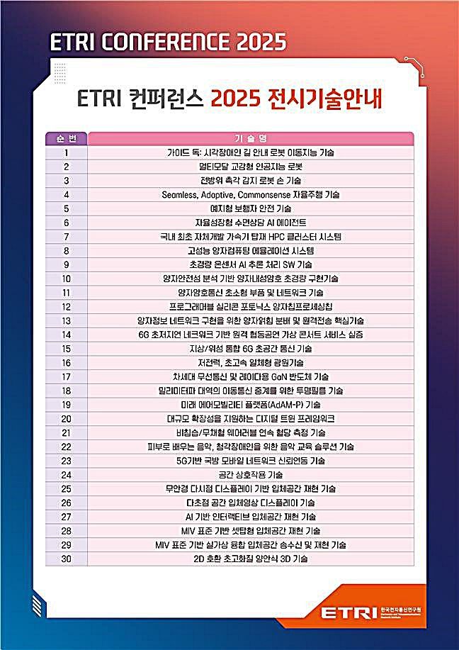 AI로봇부터 6G통신까지…ETRI, 디지털 미래 이끌 '핵심기술' 공개 : ZUM 뉴스