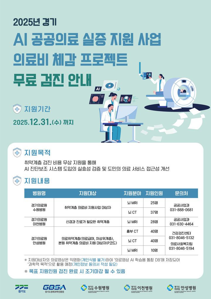 경기도, AI 활용 CT·MRI·CT 무료검사 지원…취약층 180명 : zum 뉴스