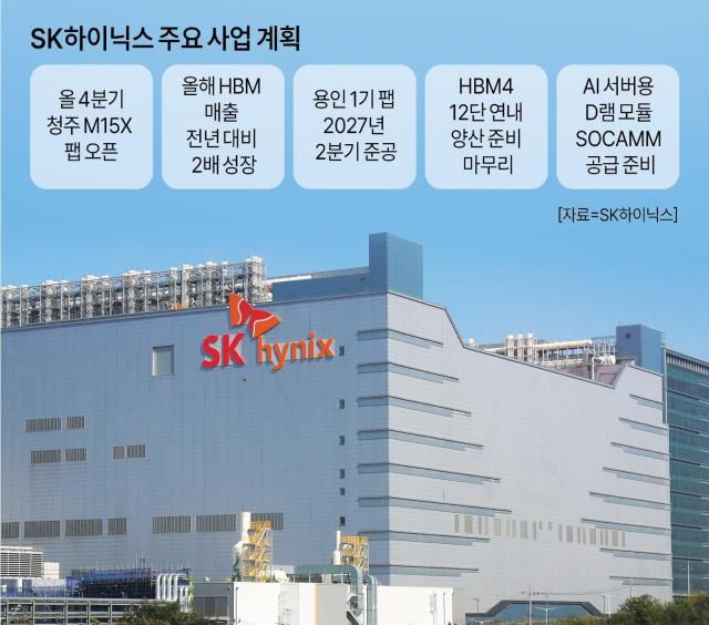 [1Q 어닝시즌 돌입] 메모리 최강자 등극한 SK하이닉스…반등 모멘텀 절실한 삼성 : zum 뉴스