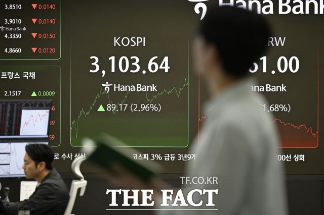 CPI發 금리 인하 기대 후퇴…천장 뚫은 코스피 흔들? : zum 뉴스