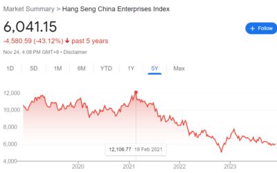 홍콩H지수 ELS 수조원 손실 우려…금감원, 은행·증권사 실태조사 착수 : ZUM 뉴스
