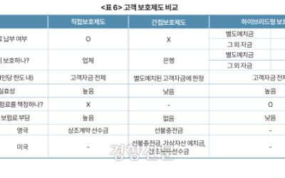 KDI “‘티메프 사태’ 등 신종금융상품 피해 가능성 커져···‘하이브리드’ 보호제도 필요” : ZUM 뉴스