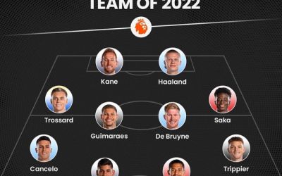 '득점왕' 손흥민, 2022년 EPL 올해의 팀에서 제외...대신 브라이튼 FW : ZUM 뉴스