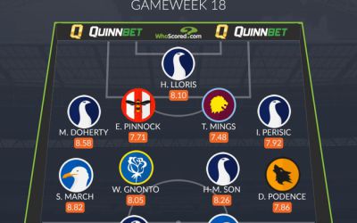 '부활 신호탄' 손흥민, 후스코어드 'EPL 19R 베스트XI' 선정 : ZUM 뉴스