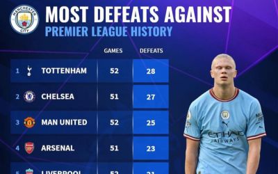 '손흥민에 많이 당했지'...맨시티의 EPL 최다 패배 팀은 토트넘 : ZUM 뉴스